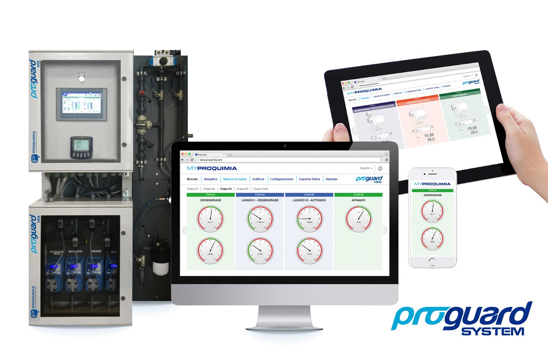Proguard System de Proquimia: control global de la línea de pre-tratamiento